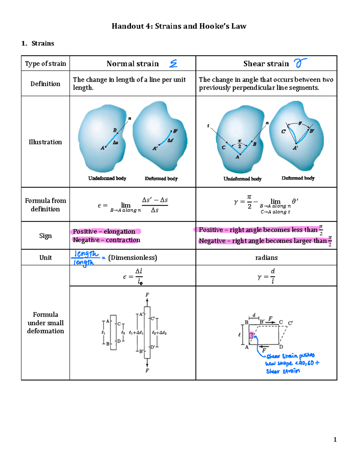 Biomechanics Handout 4: Strains and Hooke’s Law Overview - Studocu
