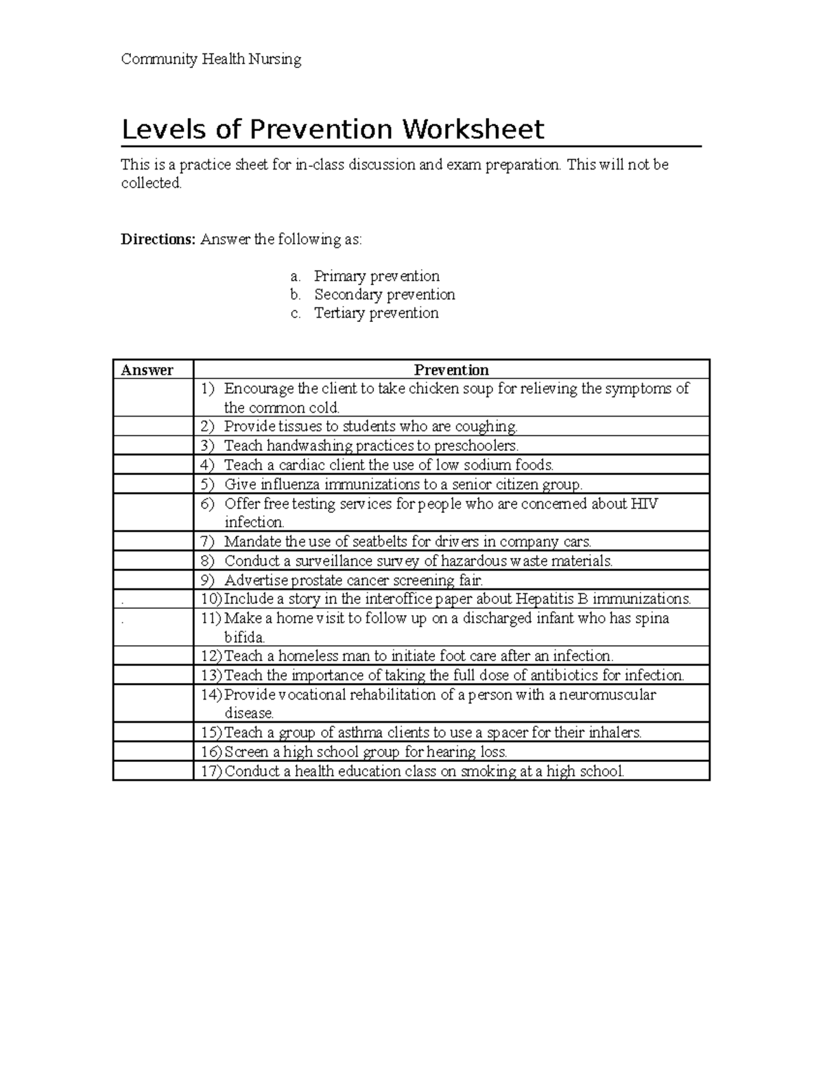 Levelsof Prevention worksheet - Community Health Nursing Levels of ...