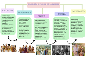 Familia y parentesco - importante - SEGUNDA SEMANA- FAMILIA 1.- Las ...