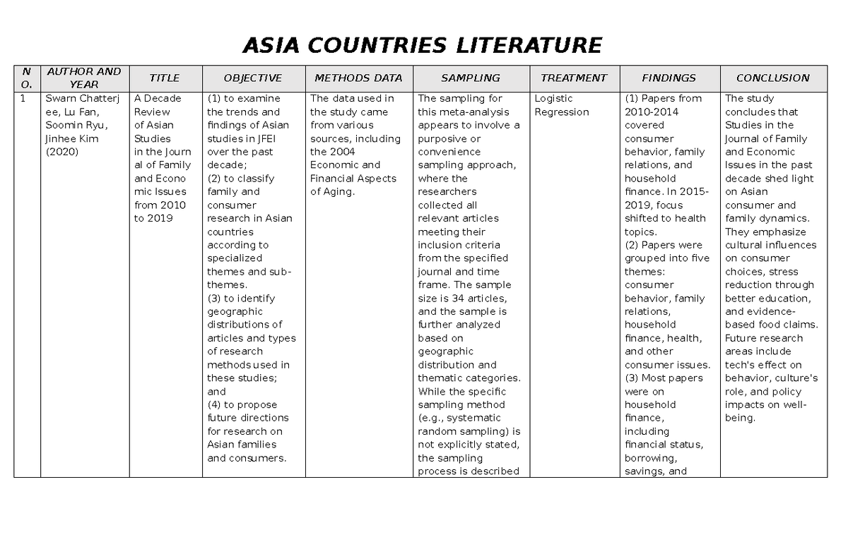 Asian Literature: Insights from Recent Studies on Asian Families and ...
