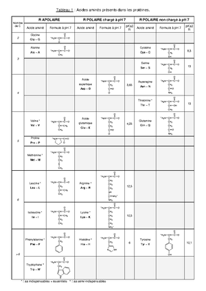 BMOL- Lipides pdf - BMOL-LIPIDES Introduction : Le therme lipide vient ...