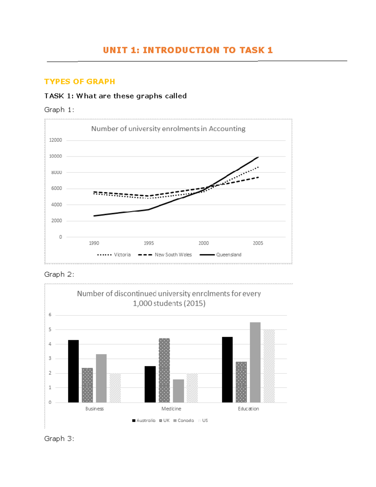 UNIT 1: INTRODUCTION TO TASK 1 - TYPES OF GRAPHS & ANALYSIS - Studocu
