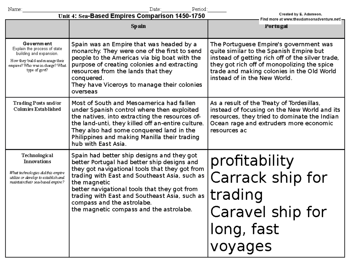 Unit 4 Sea-Based Empires Graphic Organizer 2019 - - Studocu