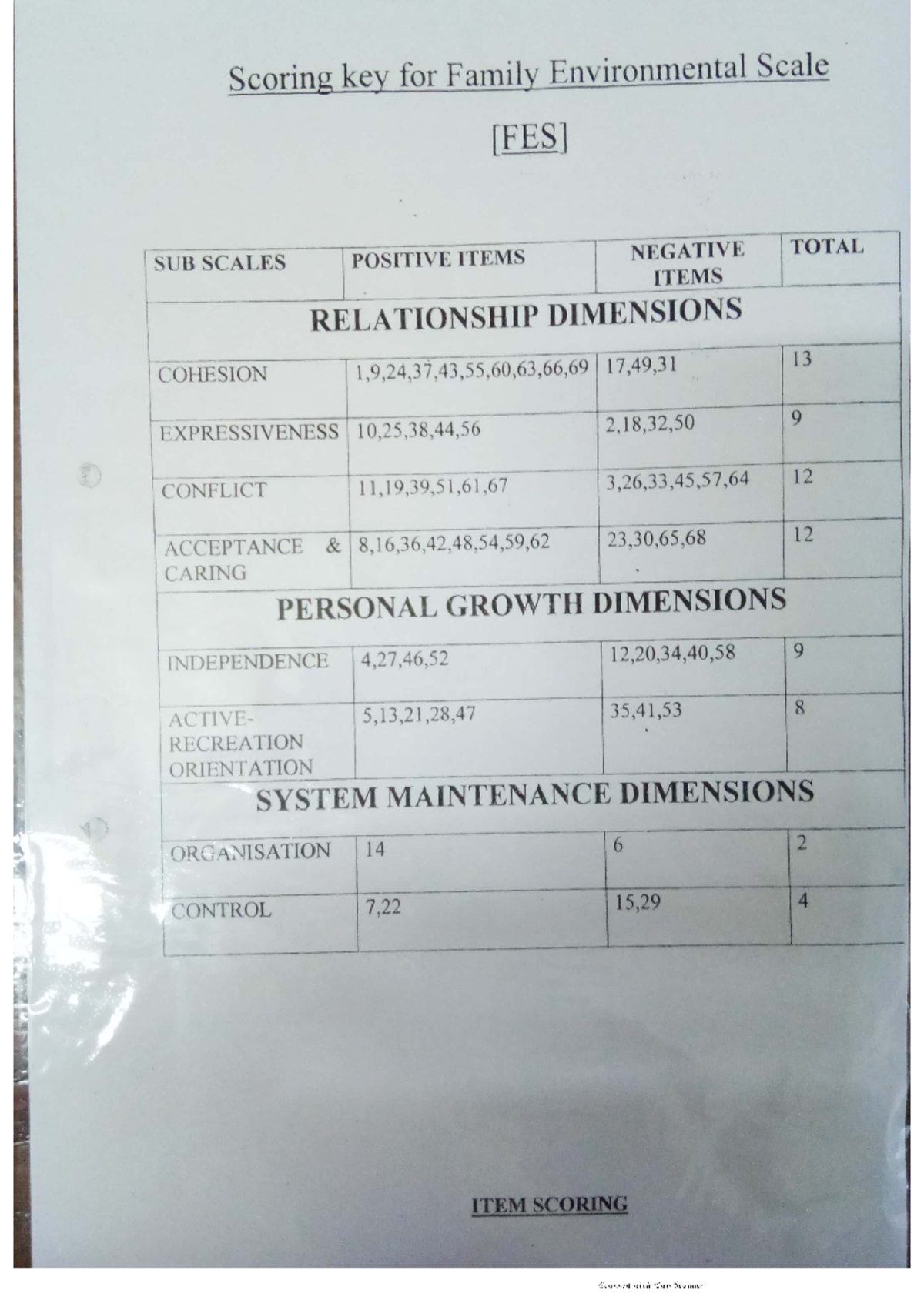 FES Scoring Key Overview - Psychology Assessment Tool - Studocu