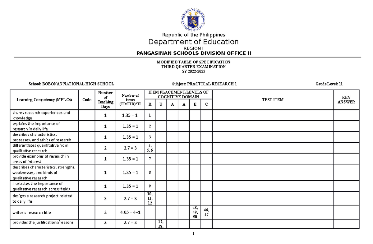 Practical Research 1 (TOS) - Modified Table of Specification, 3rd ...