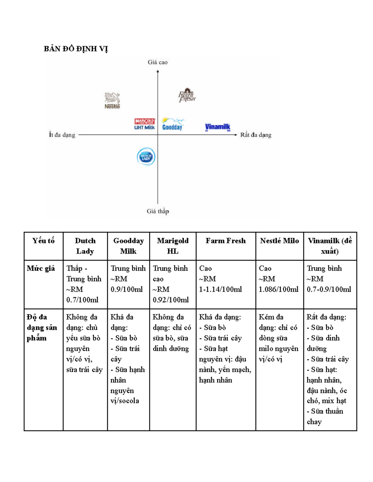 WS2 - Targeting and Positioning Strategies for Milk Brands - Studocu