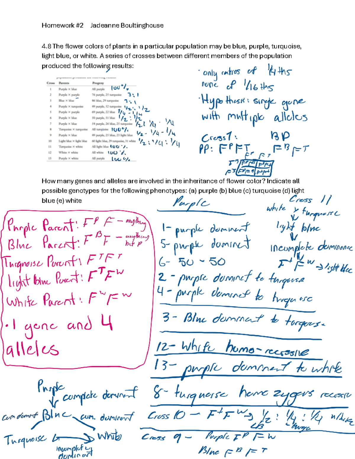 Genetics HW #2: Flower Color Inheritance, Seed Capsule Shapes & More ...