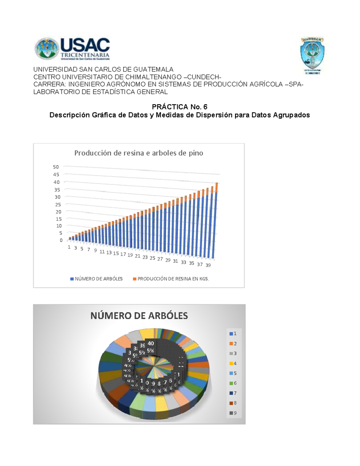 Práctica No. 6: Gráficas y Medidas de Dispersión en Estadística General ...