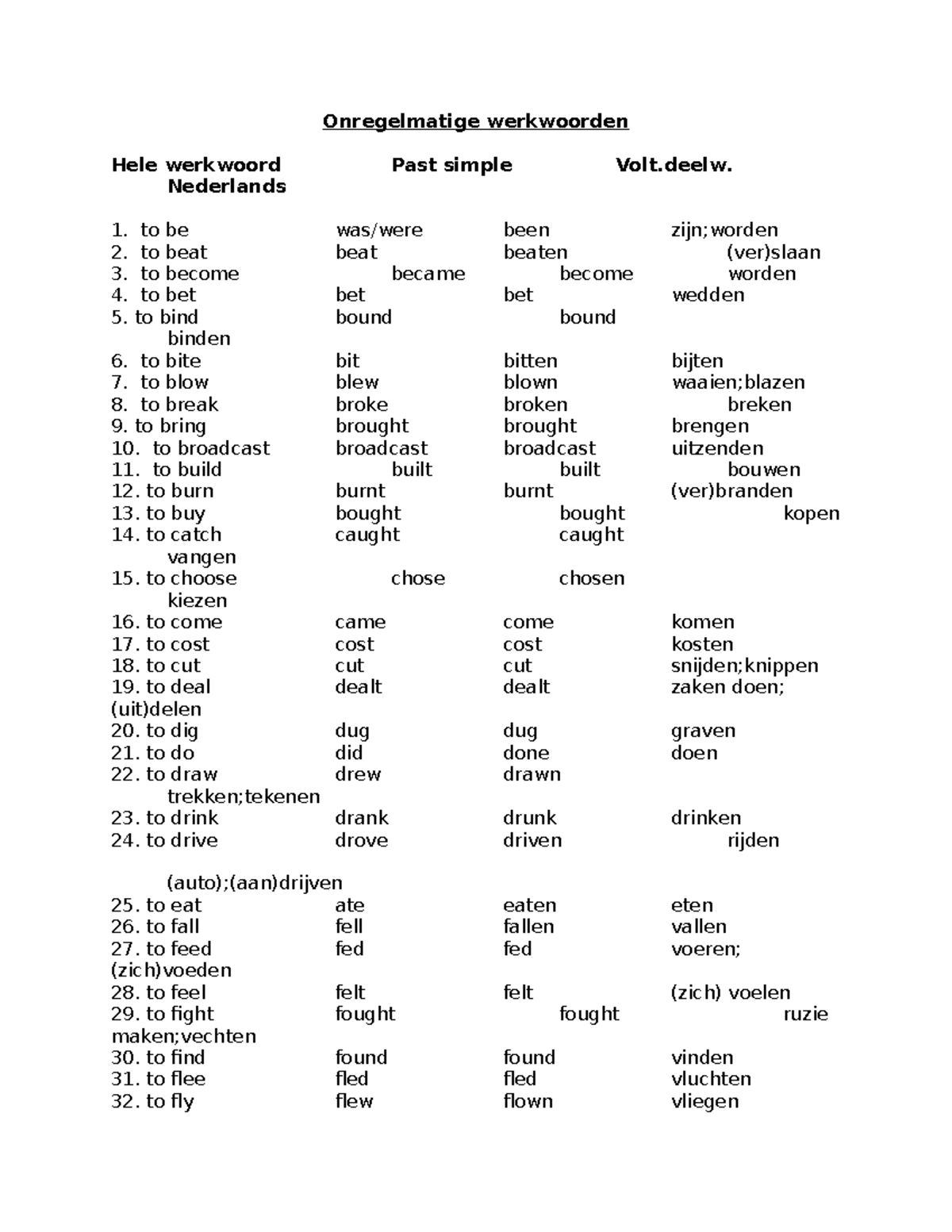 Irregular Verbs List for Dutch Learners: Comprehensive Table - Studeersnel