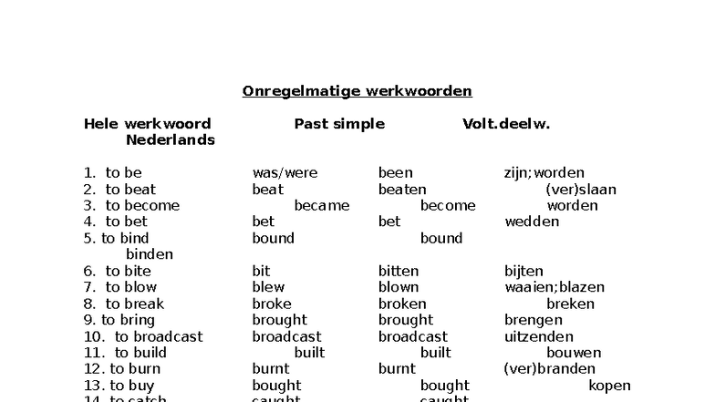 Irregular Verbs List for Dutch Learners: Comprehensive Table - Studeersnel