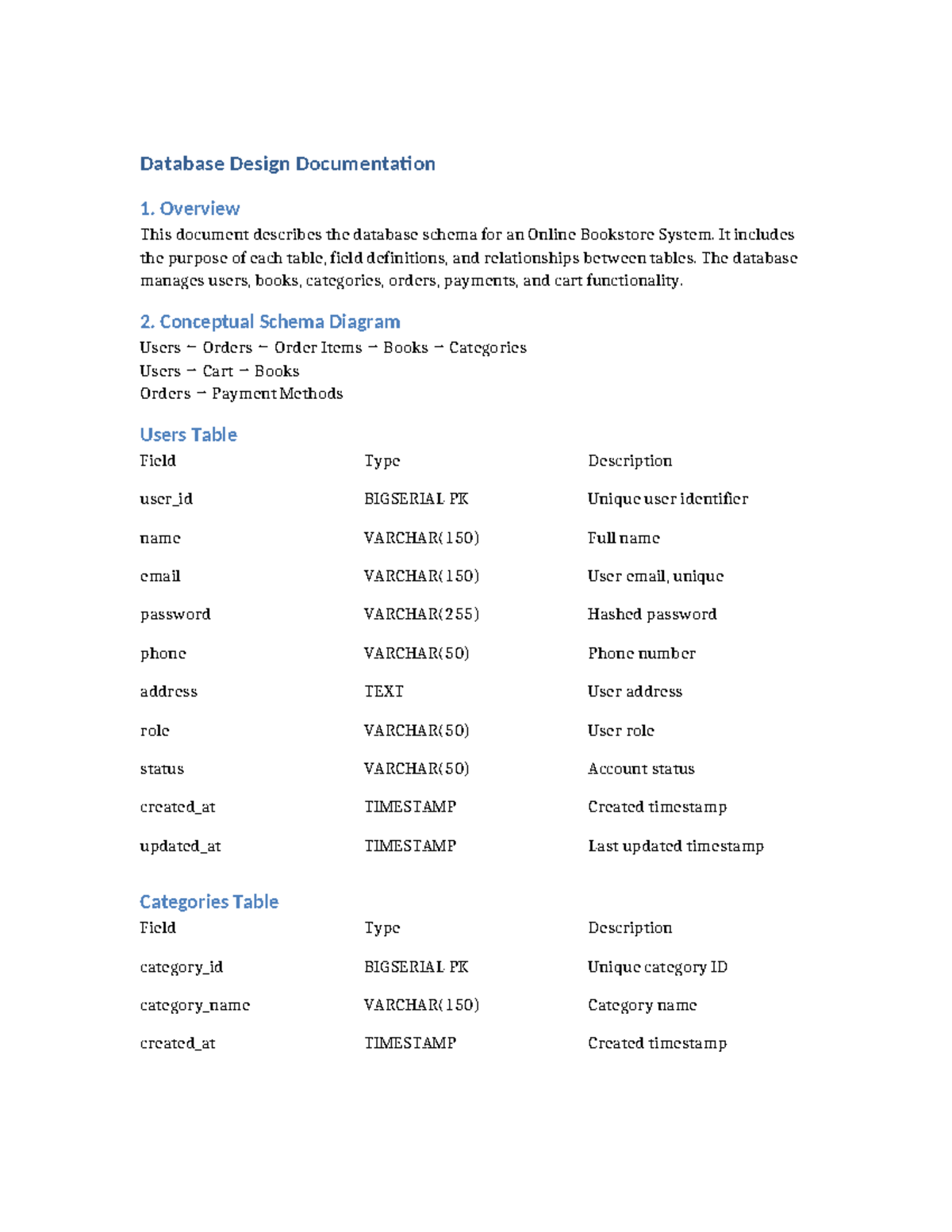Database Design Doc: Online Bookstore System Overview - Studocu