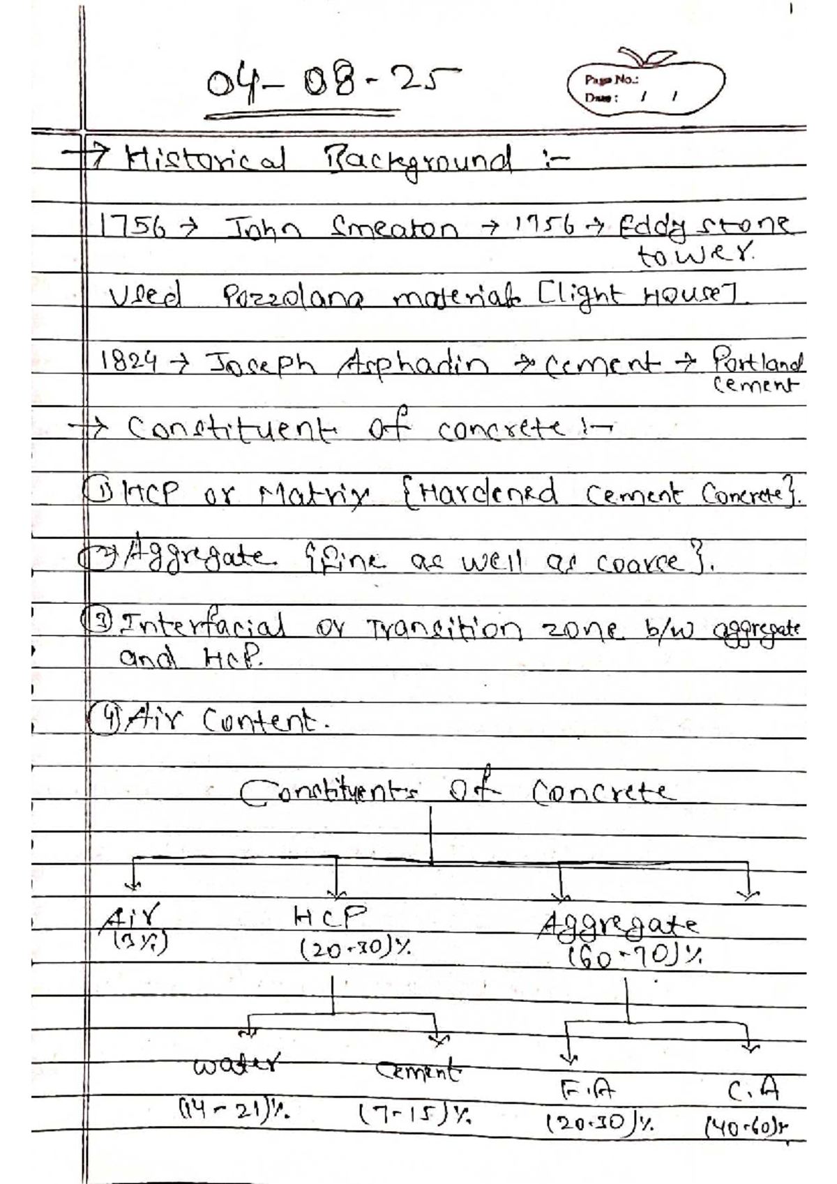 Concrete (CIV 101): Comprehensive Study on Composition and Properties - Studocu