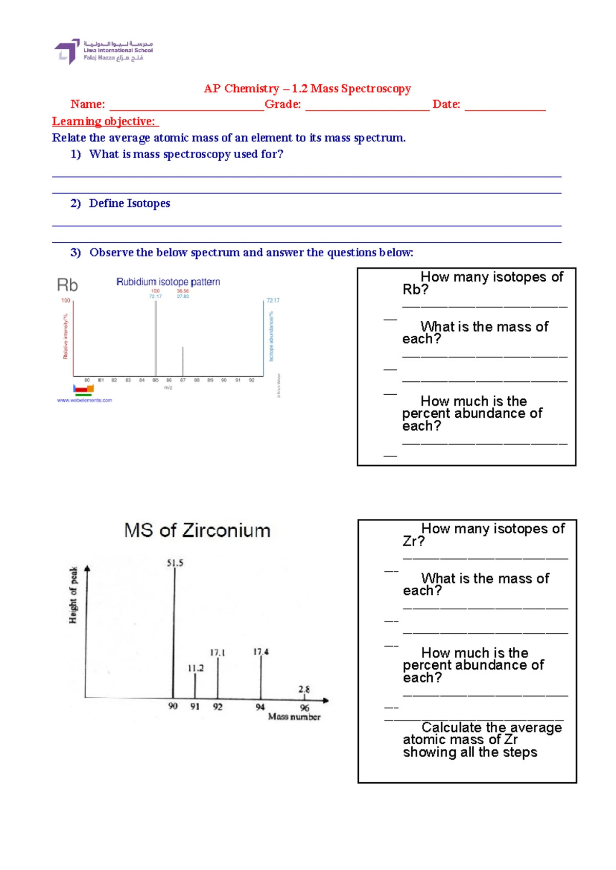 AP Chemistry Topic 1.1 & 1.2: Moles, Empirical Formulas & Calculations ...
