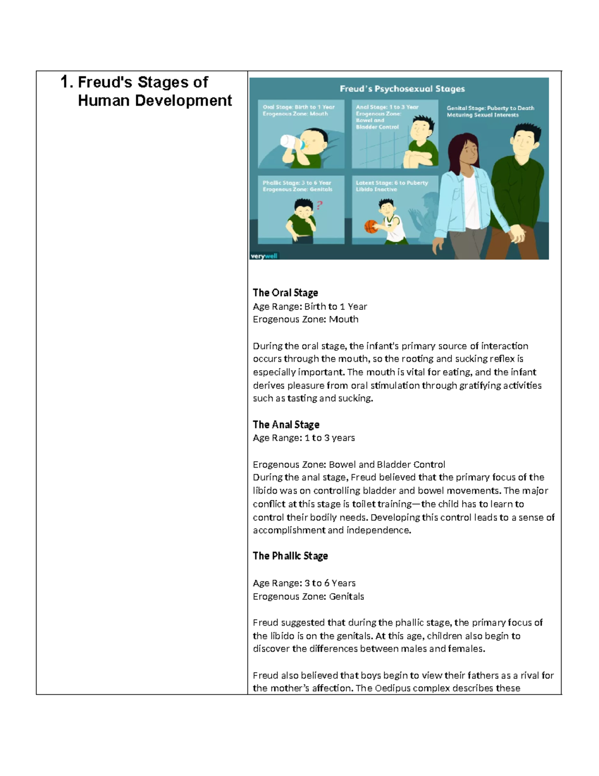Freud's Stages of Human Development: A Comprehensive Overview - Studocu