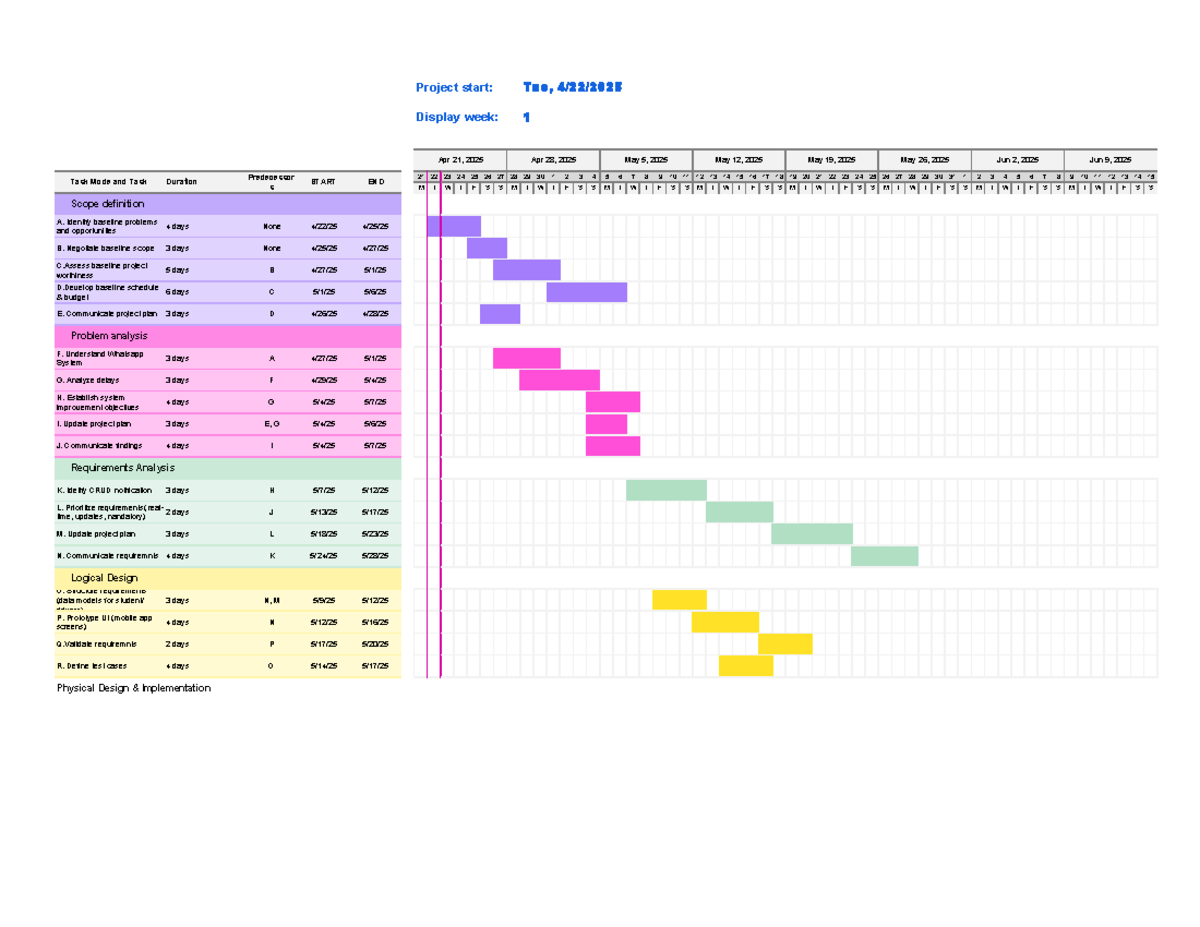 Project Skeleton: Timeline and Task Breakdown for 2025 - Studocu