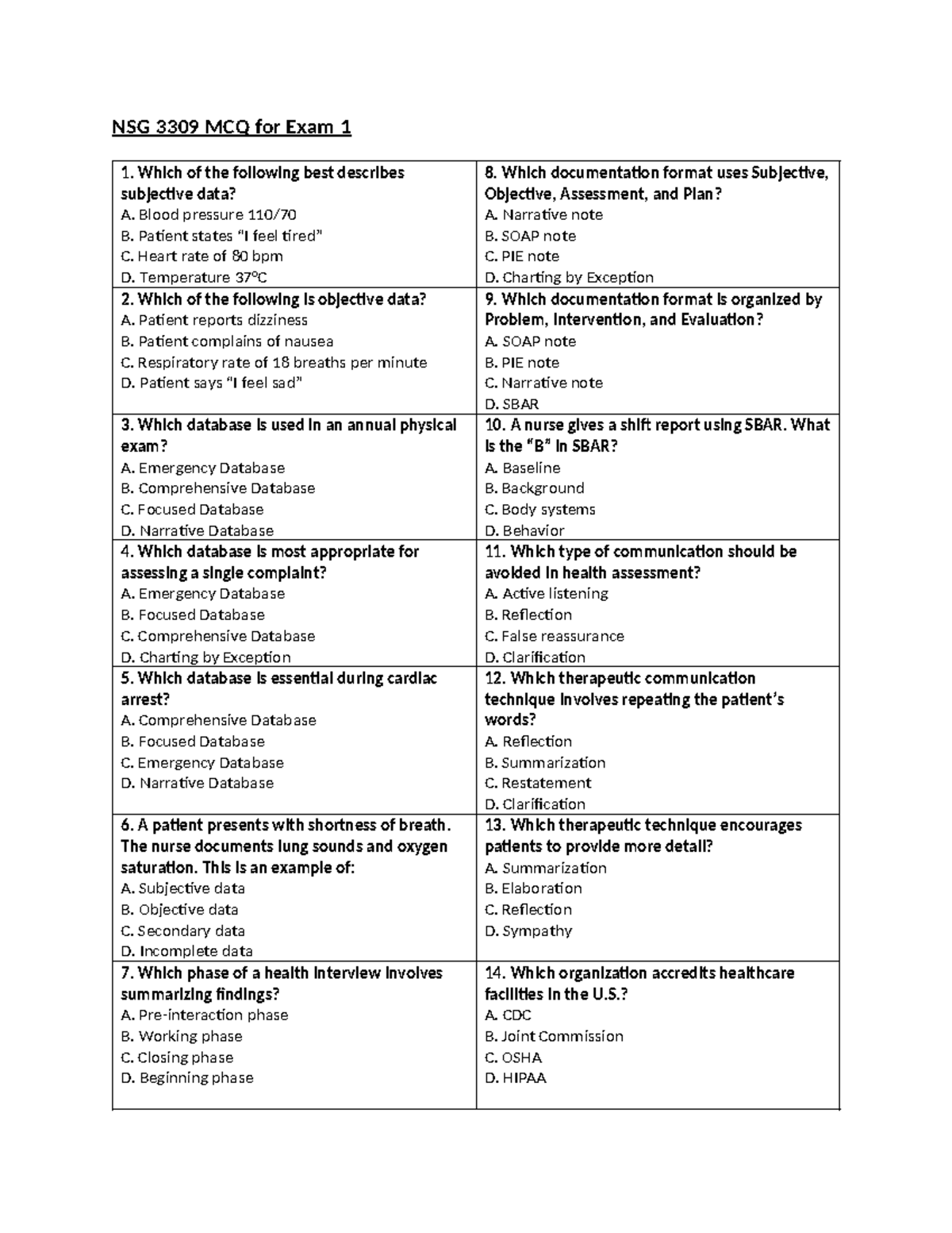 NSG 3309 MCQ Practice Questions for Exam 1 - Studocu