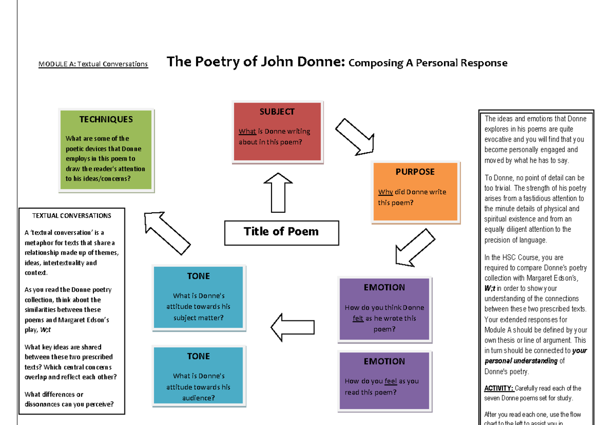 ENG 101: John Donne - Analyzing Poetry & Textual Conversations - Studocu
