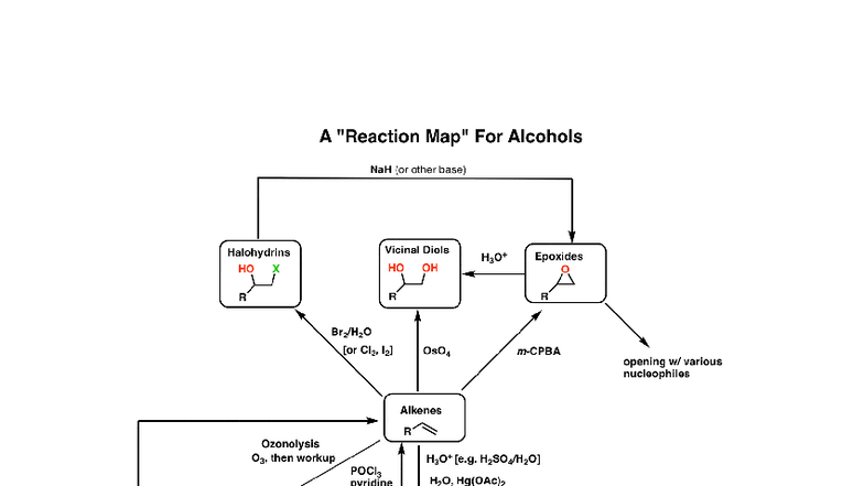 Reactions of Alcohols: Comprehensive Reaction Map for CHM 202 - Studocu
