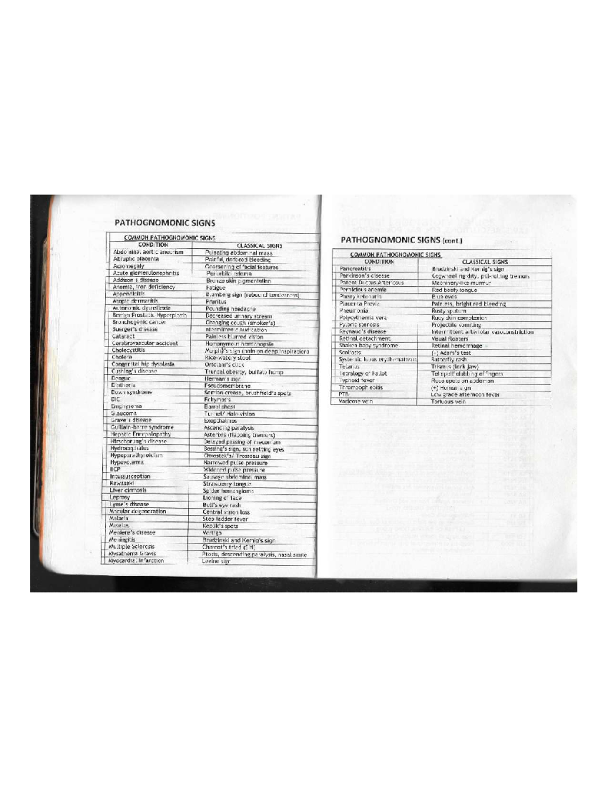 PNLE Ultimate Study Guide - bs nursing - Studocu