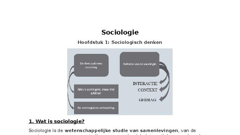 Sociologie Hoofdstuk 1: Inleiding tot Sociologisch Denken en ...