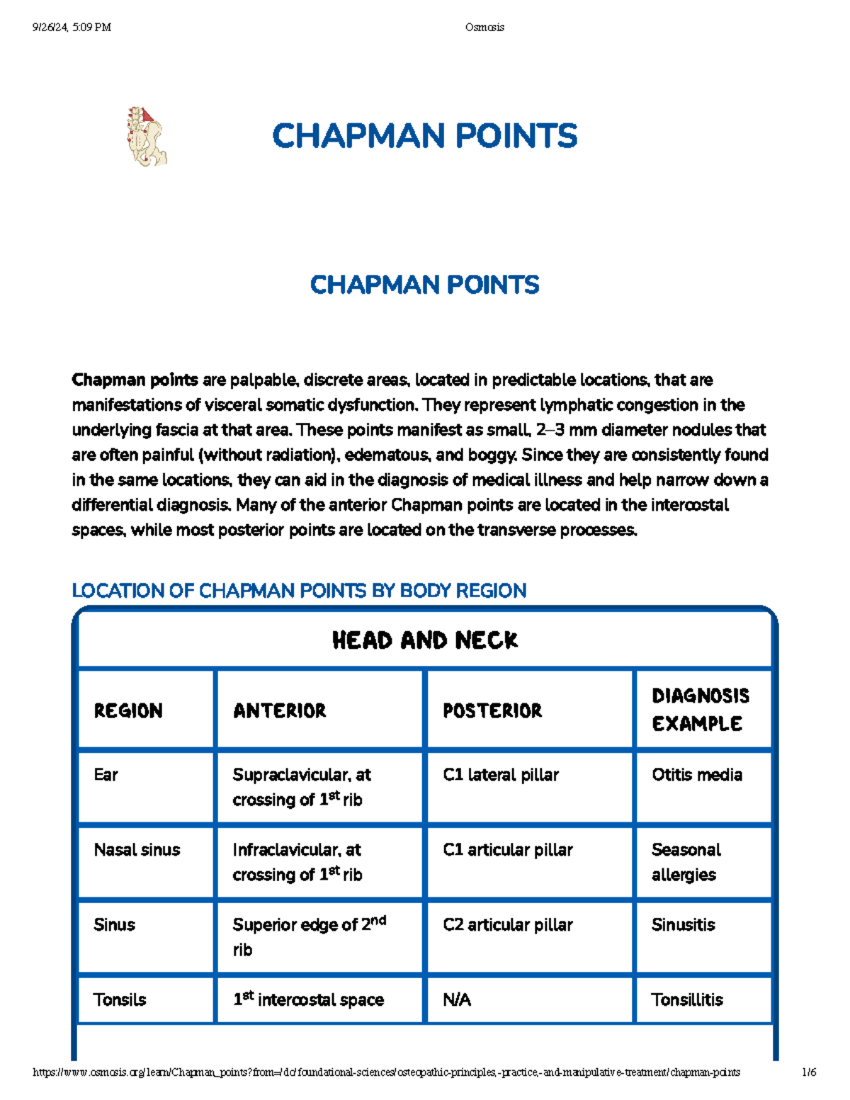 Chapman points Video, Anatomy, Definition & Function Osmosis - CHAPMAN ...