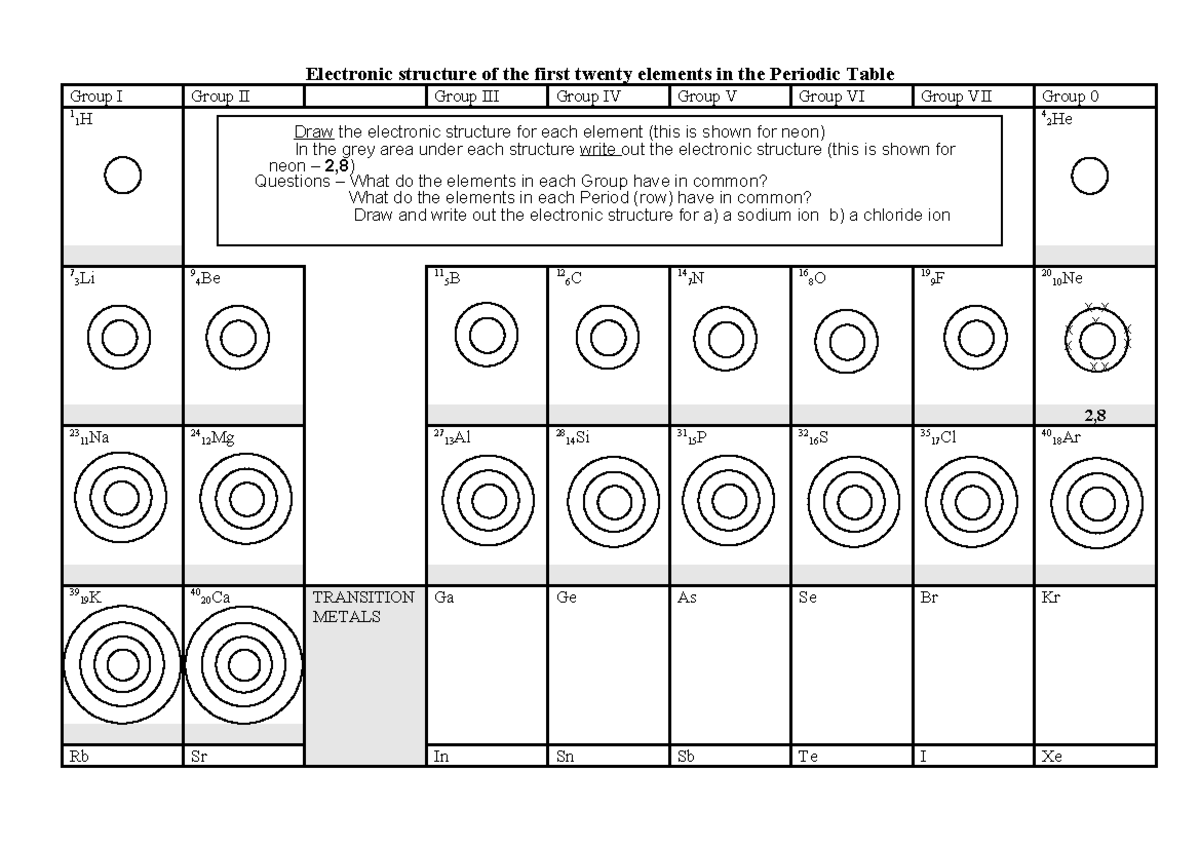 First 20 Elements Of The Periodic Table With Electron Configuration