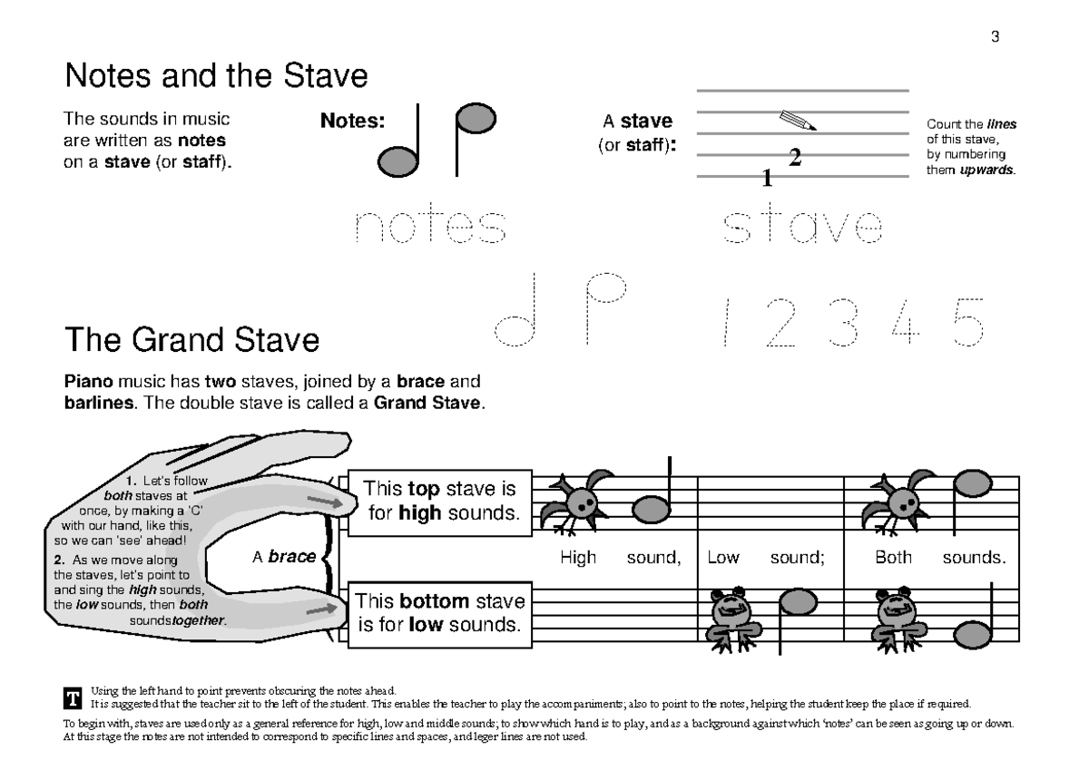 Piano Method-Middle Charaters-John Keller 5 - 3 Notes and the Stave The ...