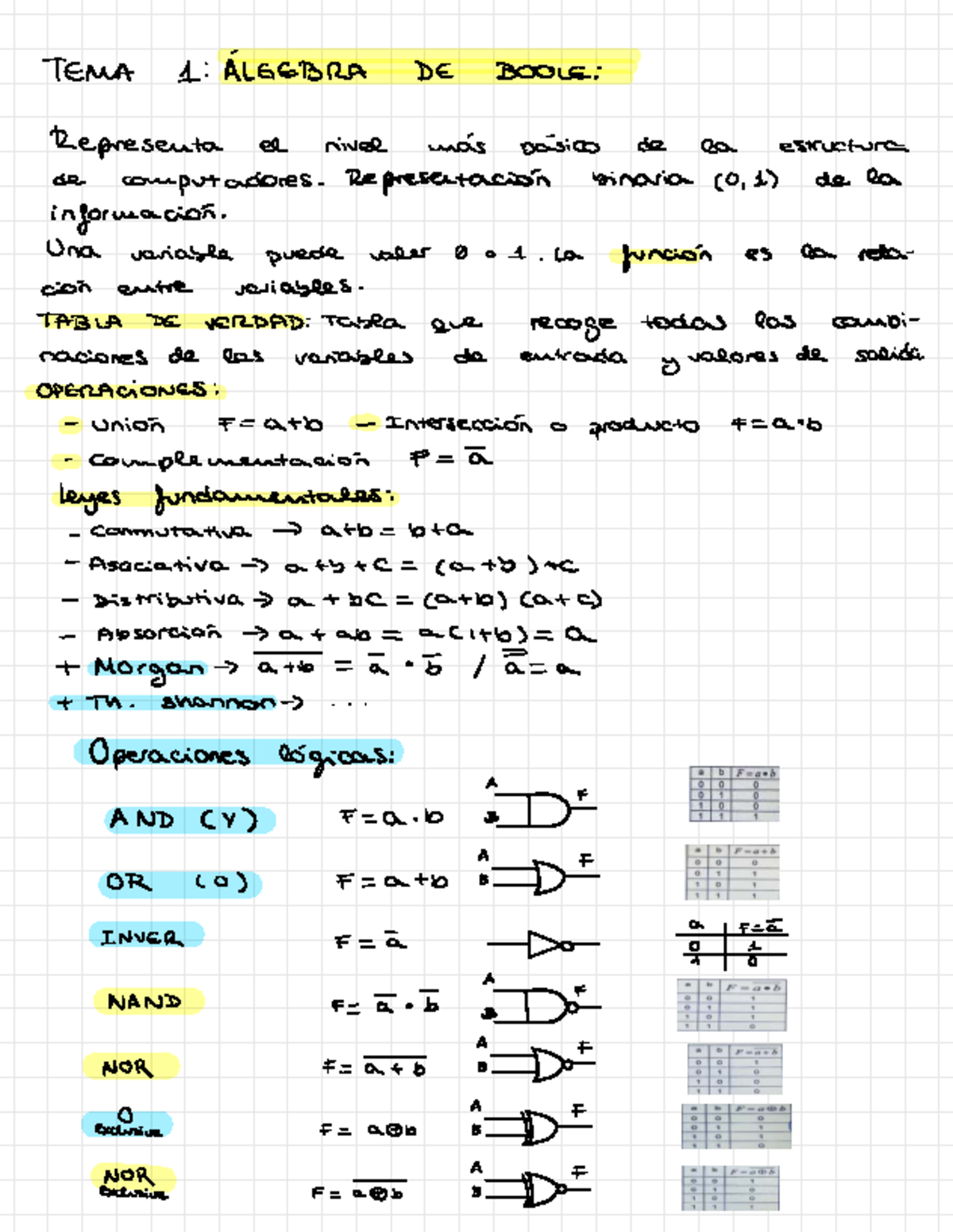 TEMA 1: Representación Booleana y Operaciones Lógicas en Sistemas ...
