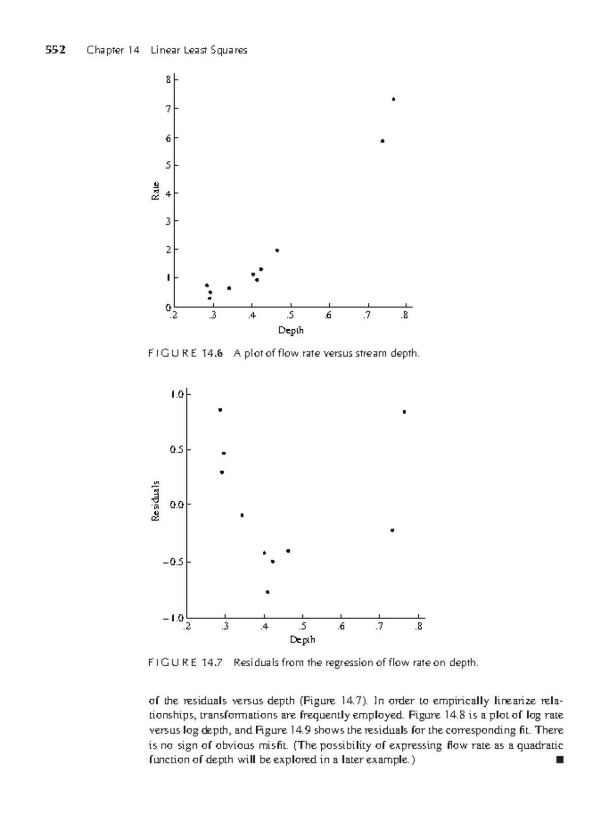 Mathematical Statistics and Data Analysis 3ed - Chapter 14 Insights - Studocu