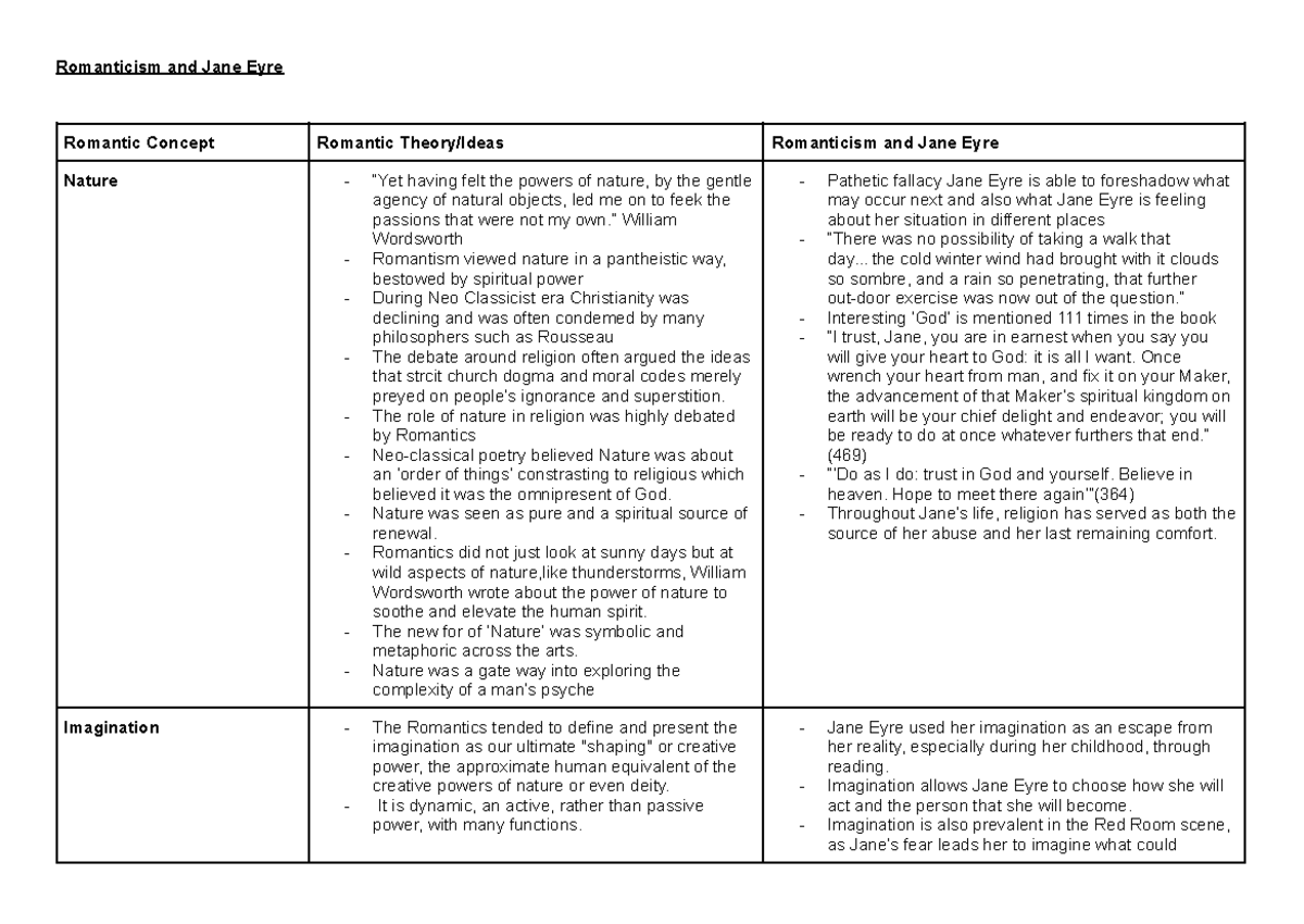 Romanticism, Nature, and Equality in Jane Eyre: A Study Guide - Studocu
