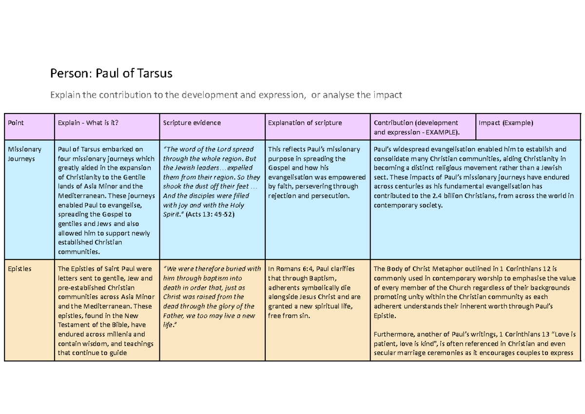 Christianity Essay: Contributions of Paul of Tarsus to Faith and ...