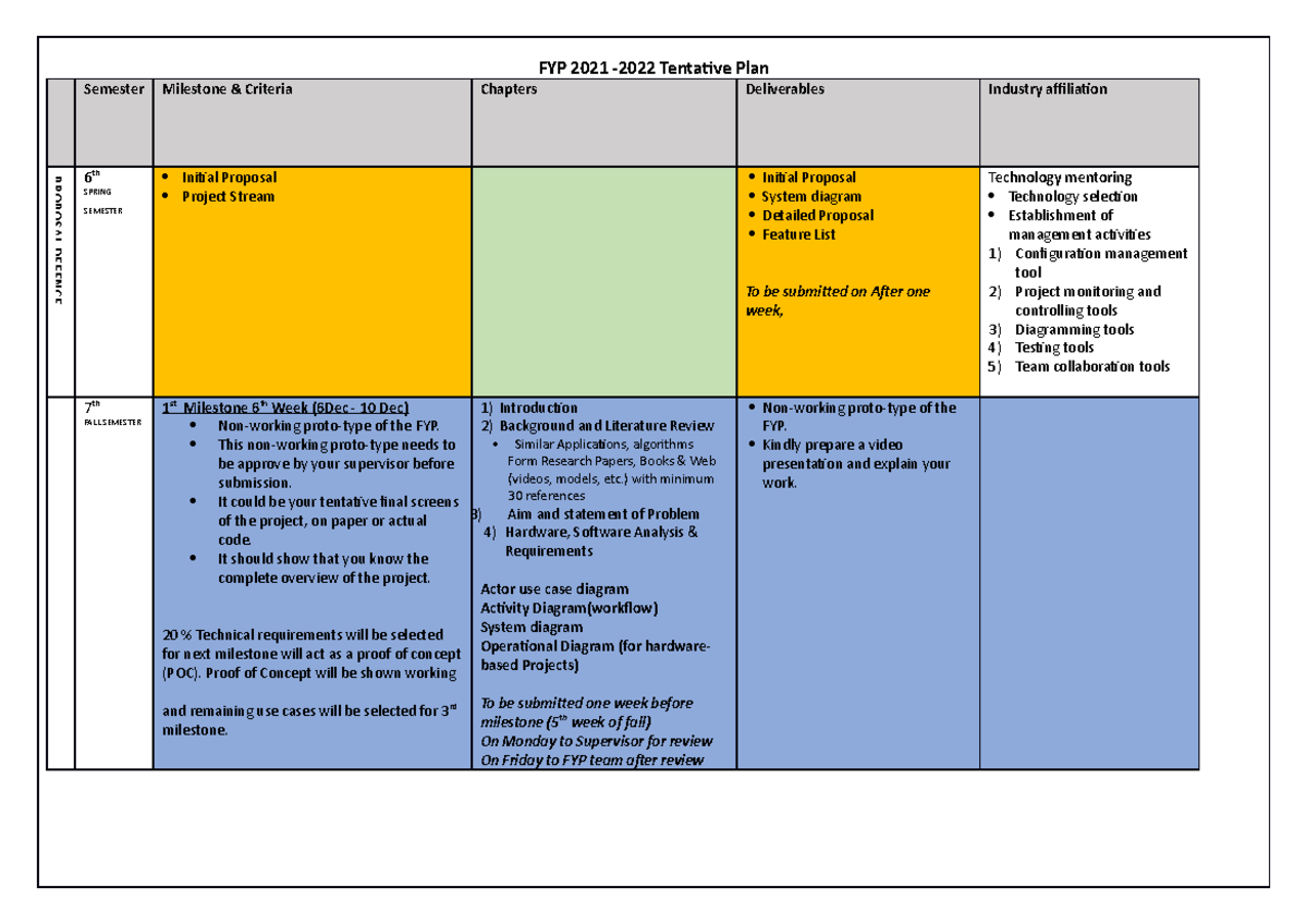 B18 FYP Planner 2021 -2022 milestone 3 - FYP 2021 -2022 Tentative Plan ...