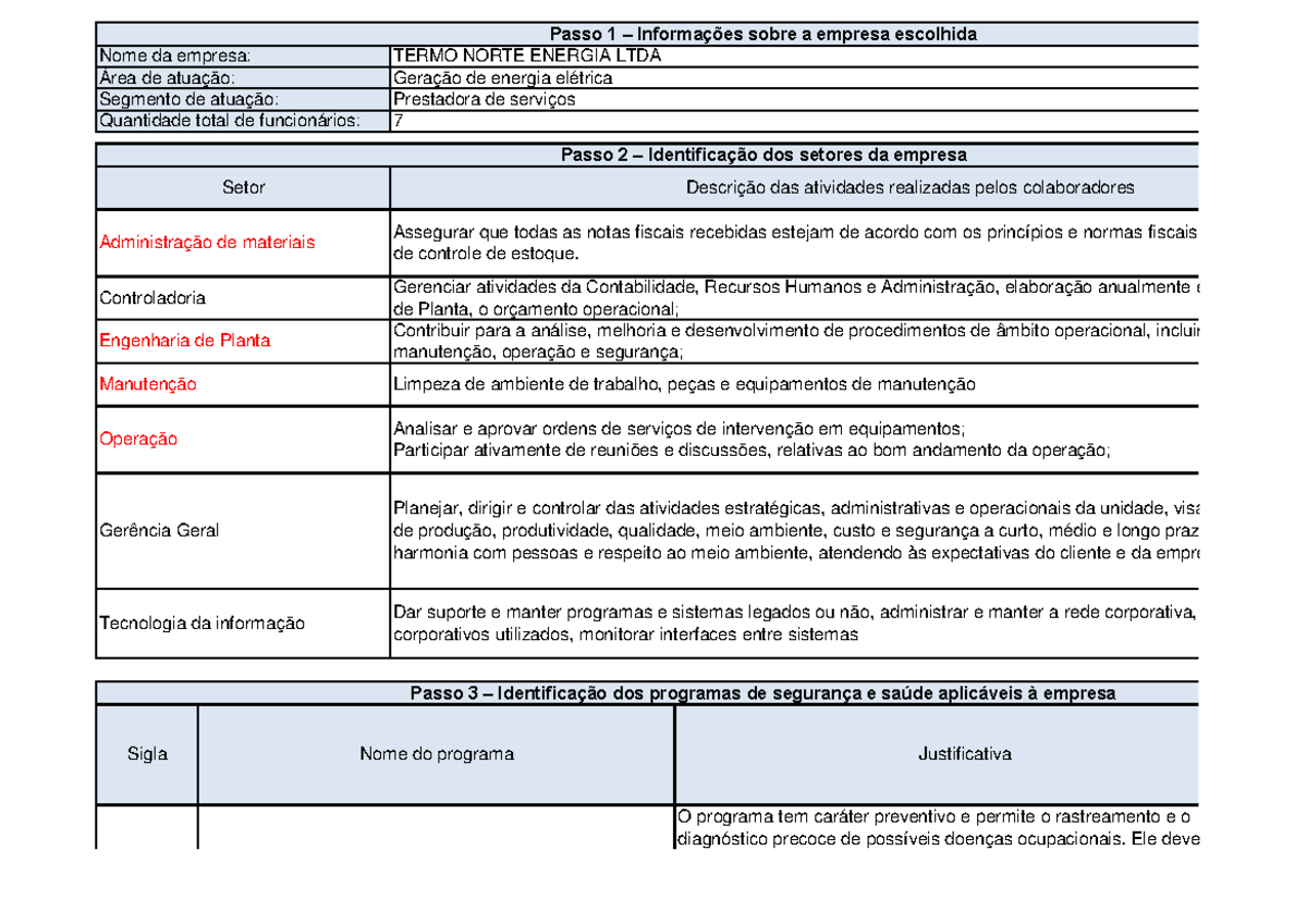 Projeto Integrador 3 TST: Programa de Gerenciamento de Risco Final - Studocu