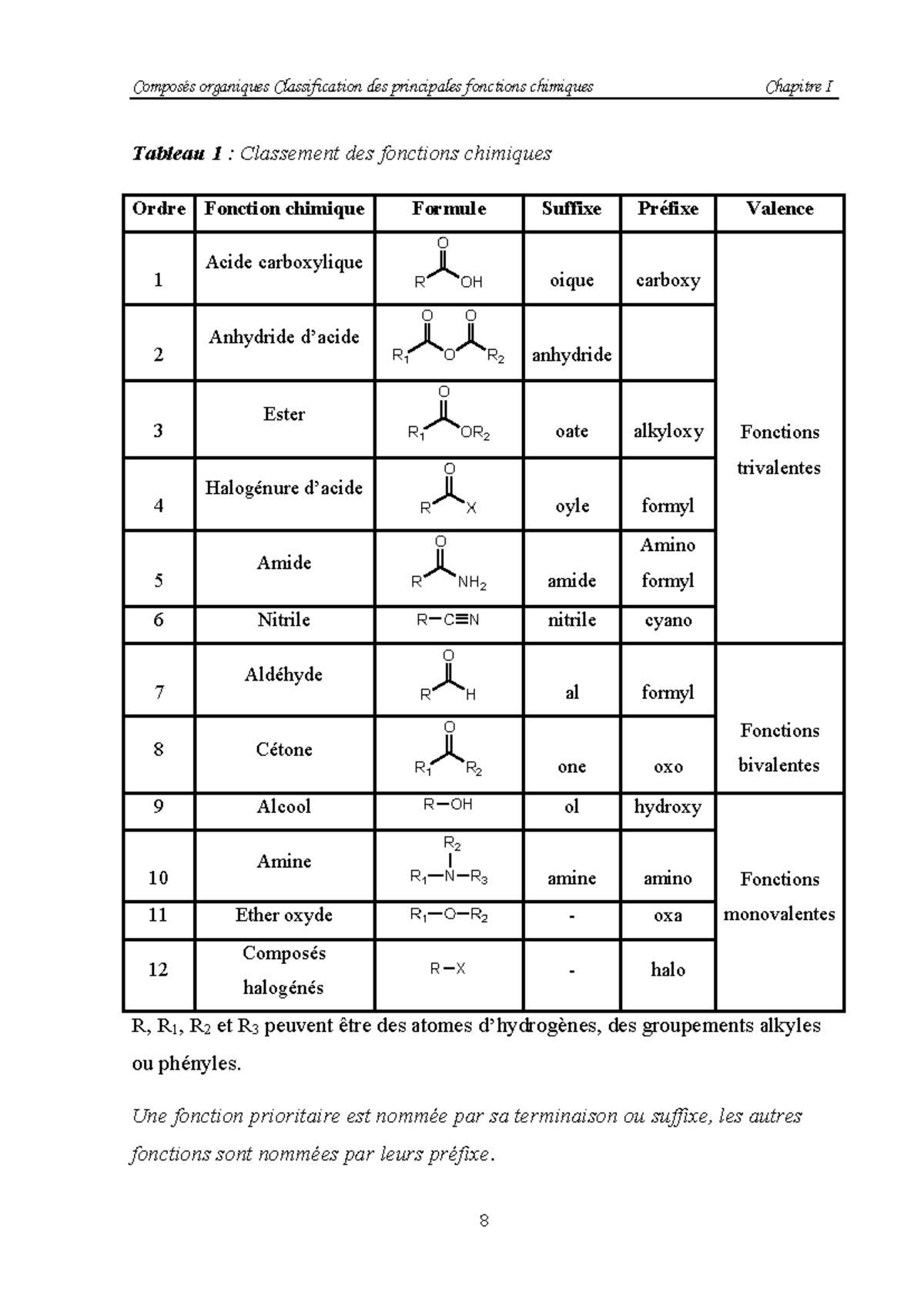 Chapitre I: Classification des Fonctions Chimiques Organique - Studocu