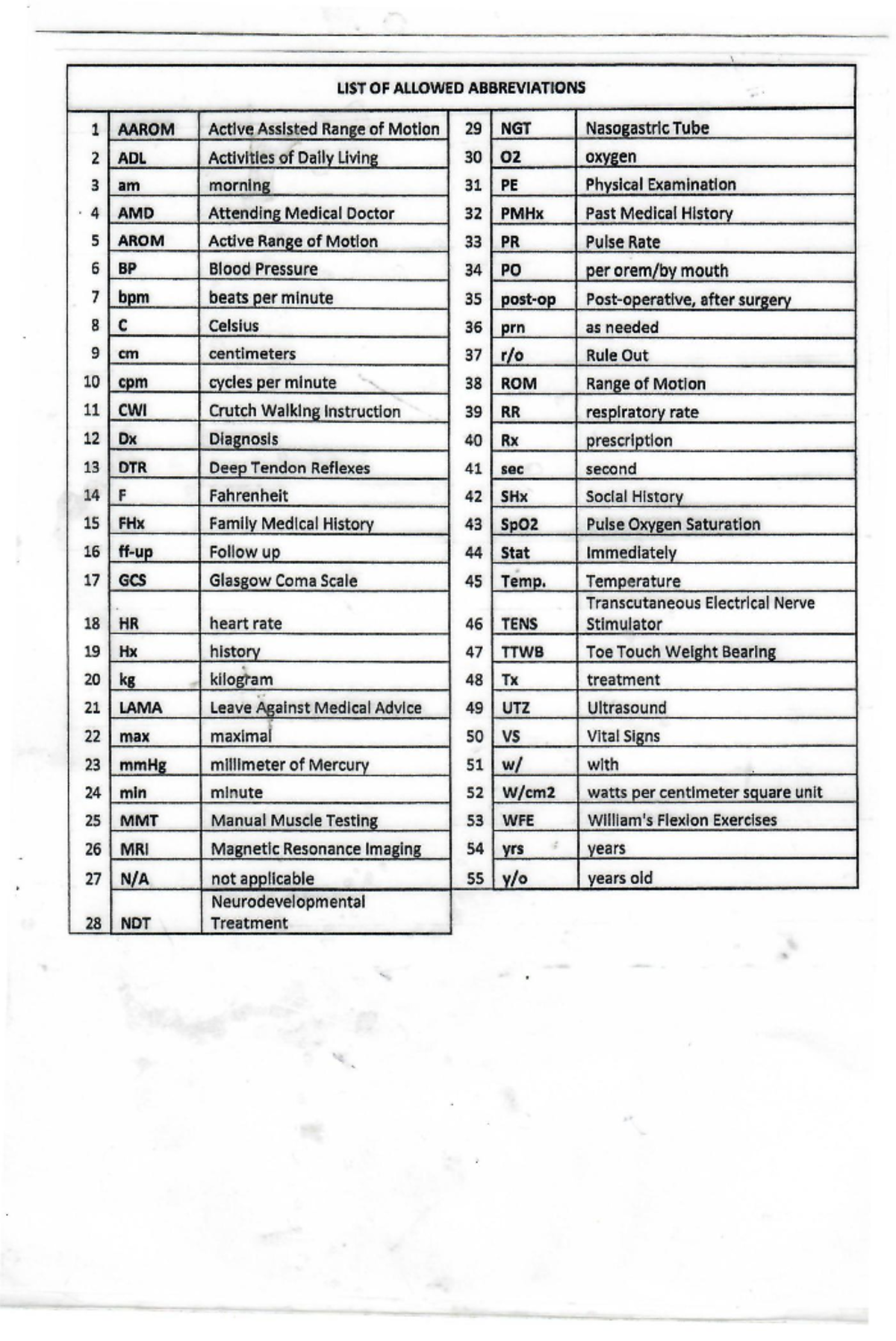 PT Abbreviations for Physical Therapy Notes: Essential Guide - Studocu
