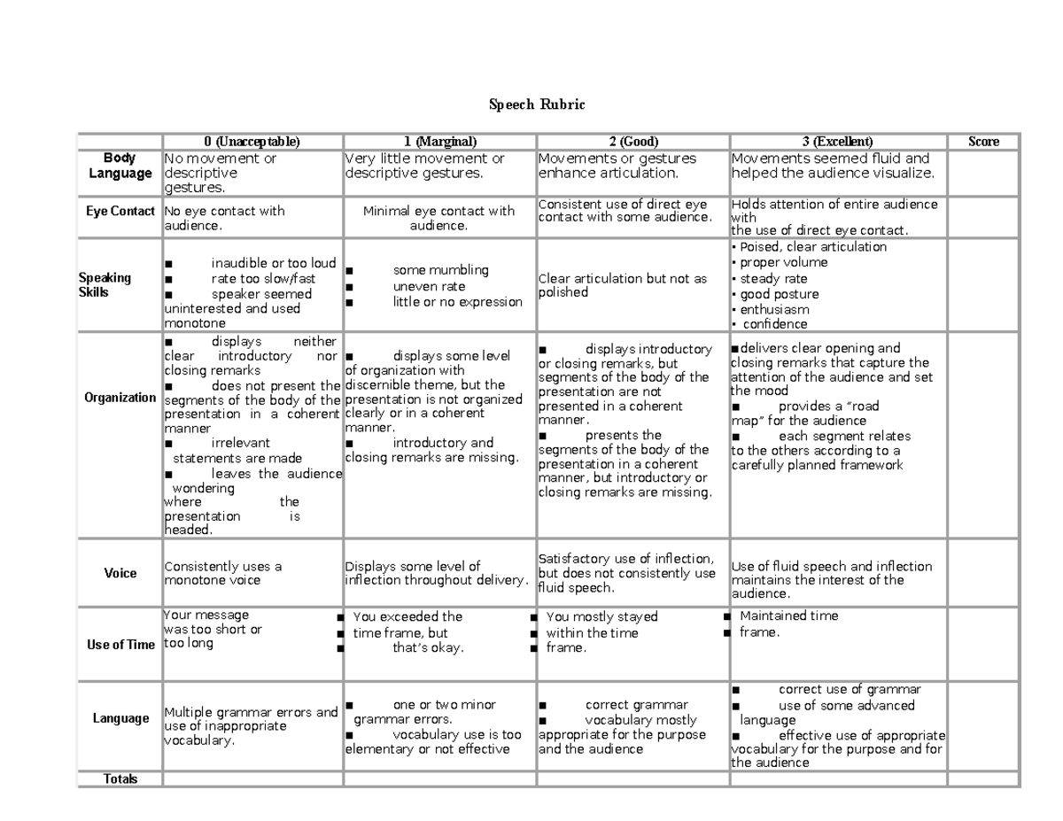 Oral Presentation Rubric: Scoring Guide for Speech Evaluation - Studocu
