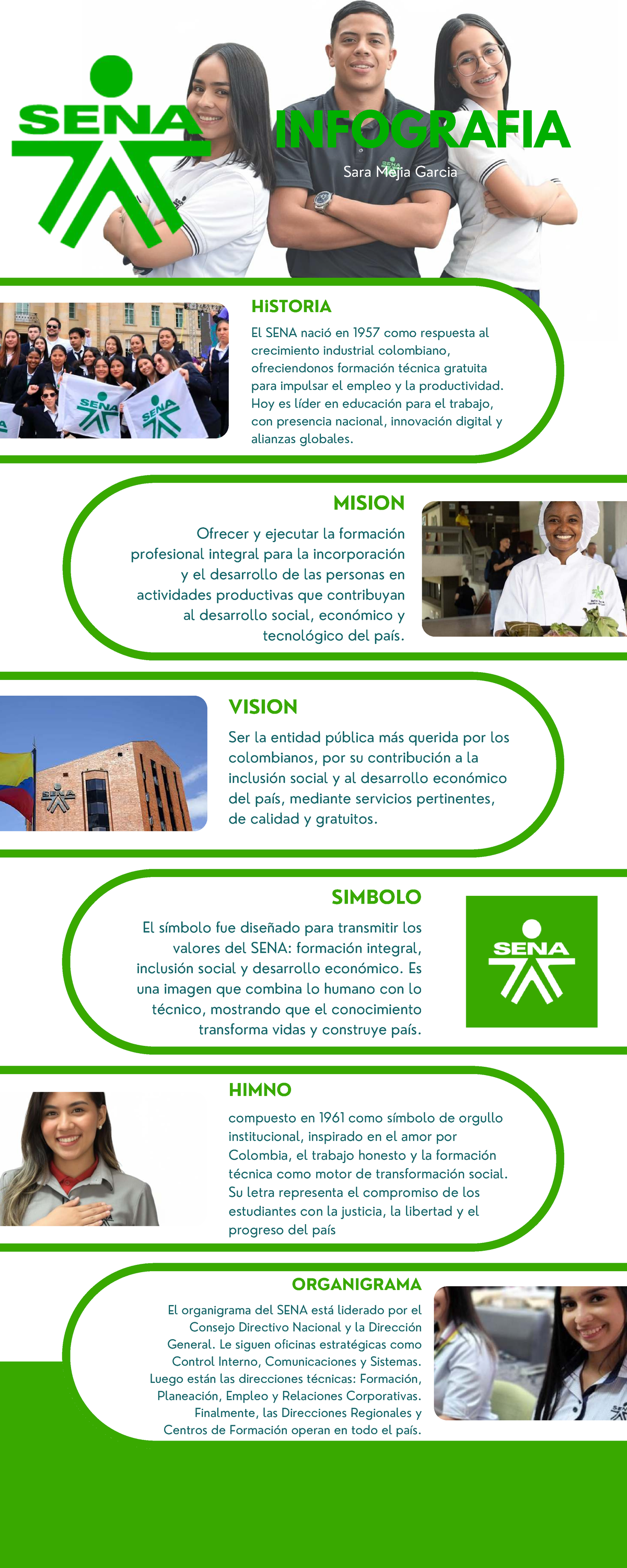 Infografía sobre el SENA: Misión, Visión y Estructura Organizativa ...