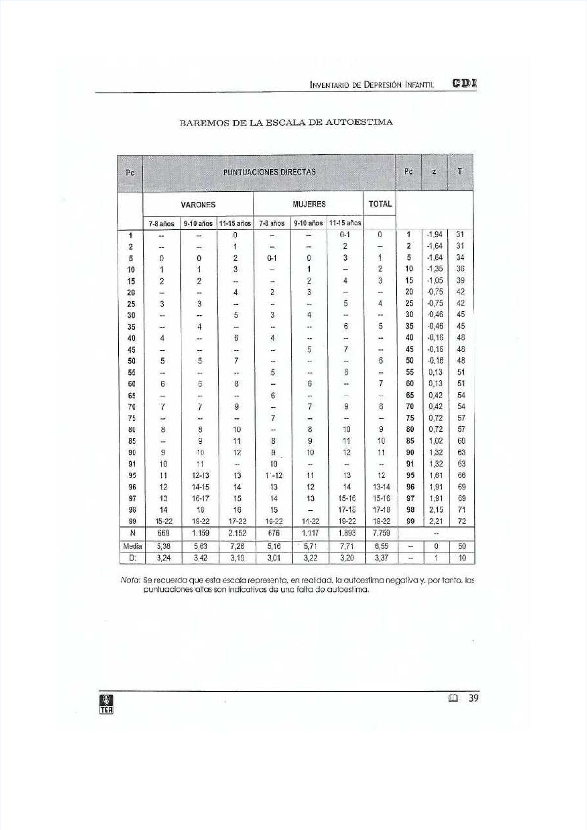 Pdf-cdi-baremo-pdf compress - INVENTARIO DE DEPRESIÓN INFANTIL CDI BAREMOS DE LA ESCALA DE - Studocu
