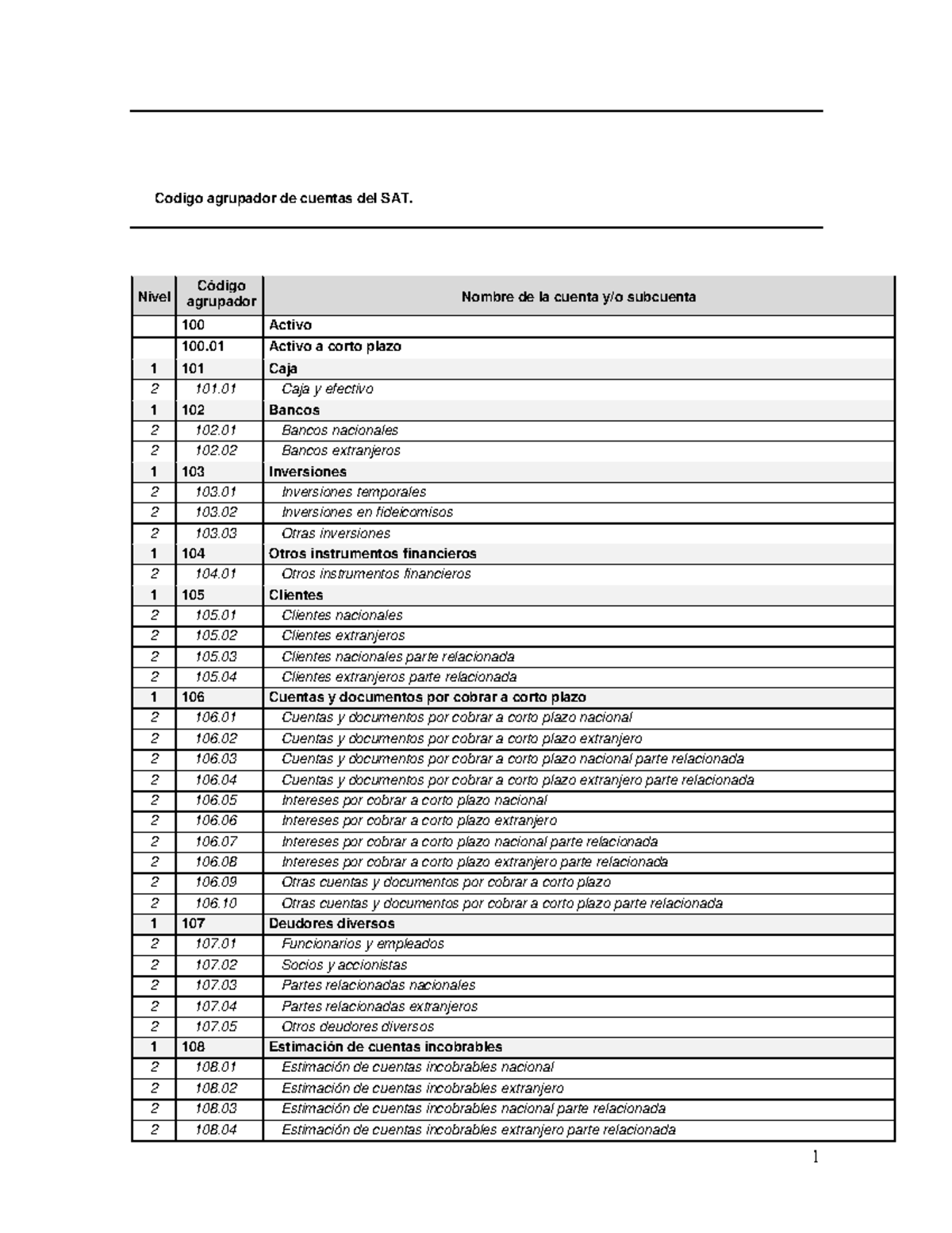Catálogo de Cuentas del SAT - Código Agrupador y Detalles - Studocu