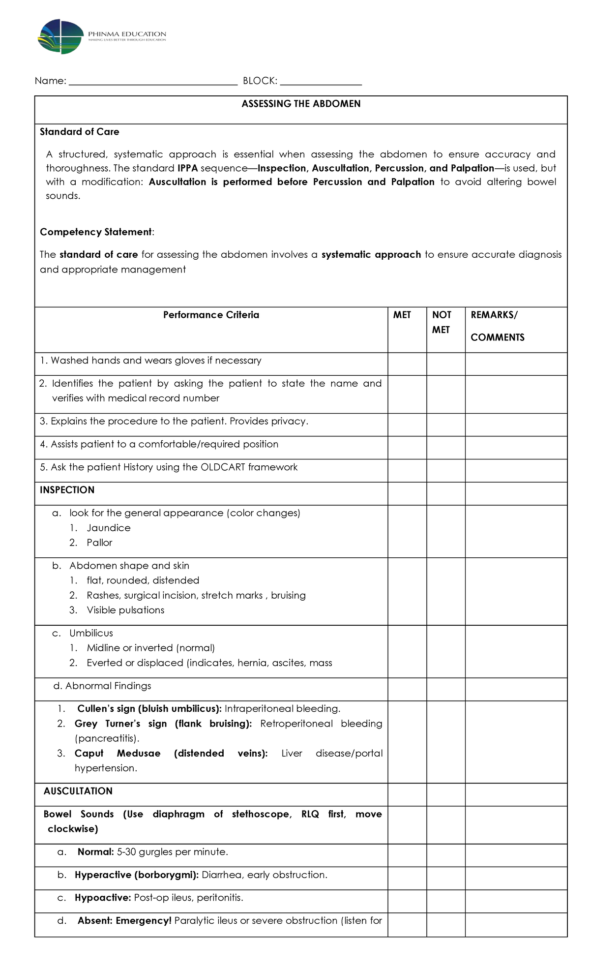 HA 101: Abdomen Assessment Checklist - Standard of Care Guide - Studocu