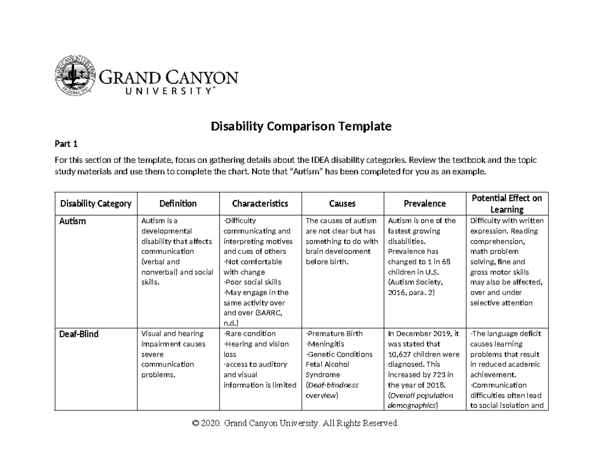 Disability Comparison Template for IDEA Categories - Studocu