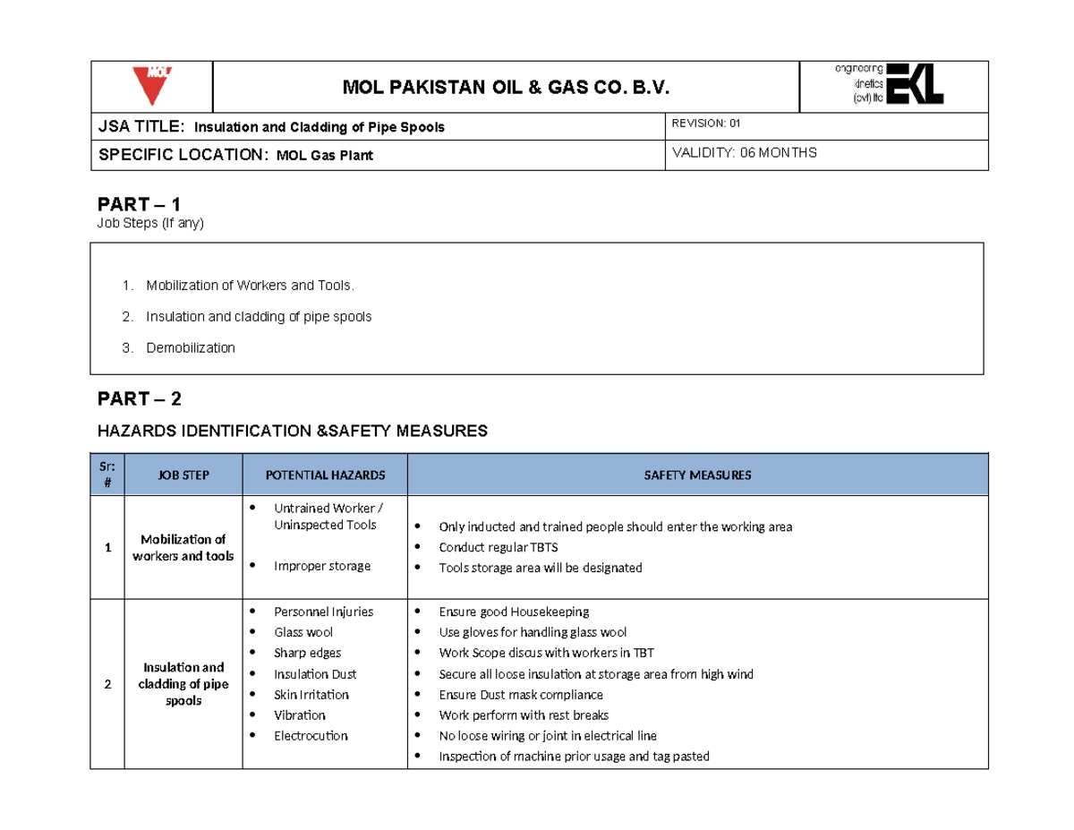 JSA for Insulation & Cladding of Pipe Spools - MOL PAKISTAN - Studocu