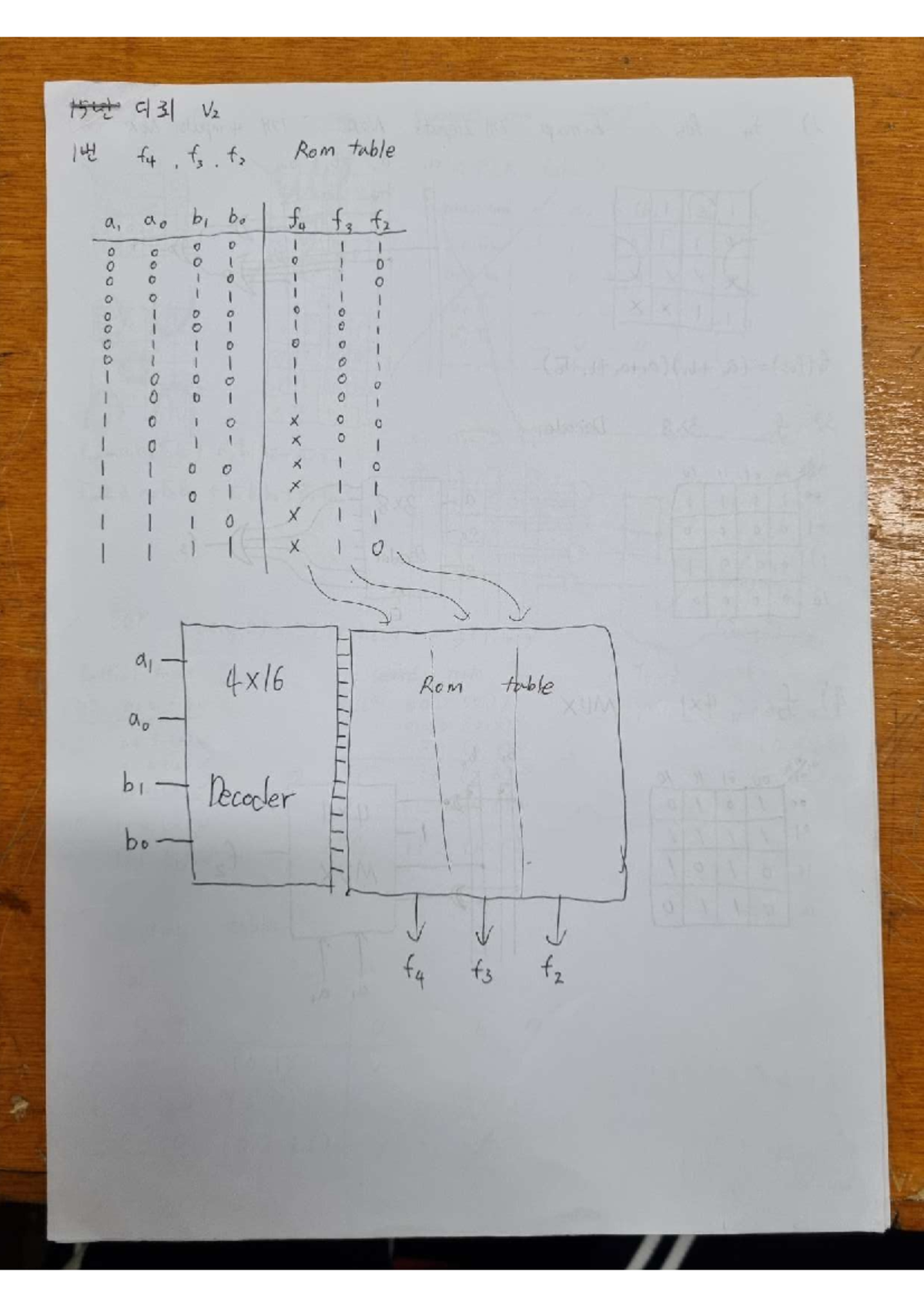 Digital Circuit Design Final Exam (1542 931) - ROM & Decoder ...