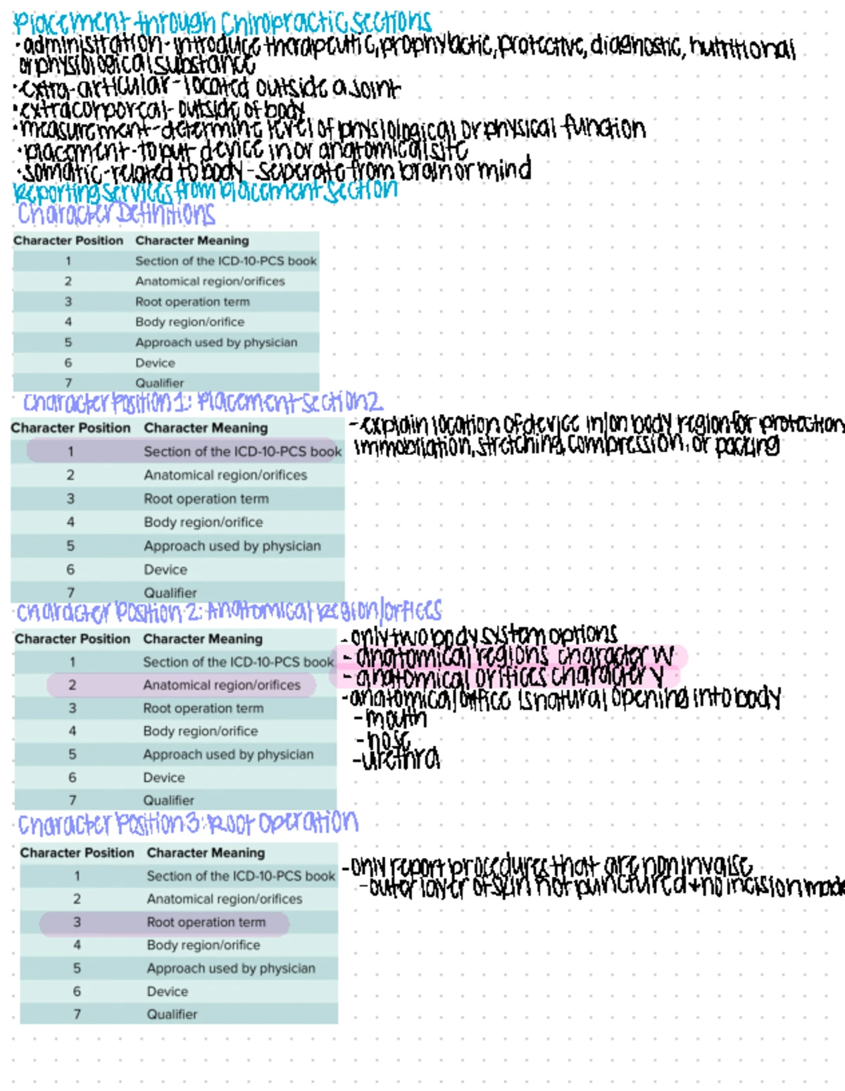 Medical coding - Questions / Answers - Using the techniques described ...
