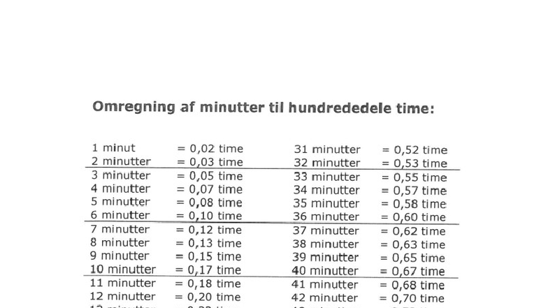 Omregning minutter decimal og omvendt - Omregning af minutter til hundrededele time: 1 minut = 0 ...