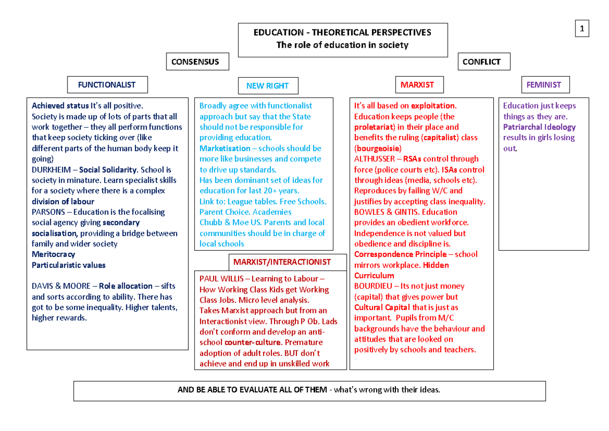 EDUC 101: Theoretical Perspectives on Education and Social Class - Studocu