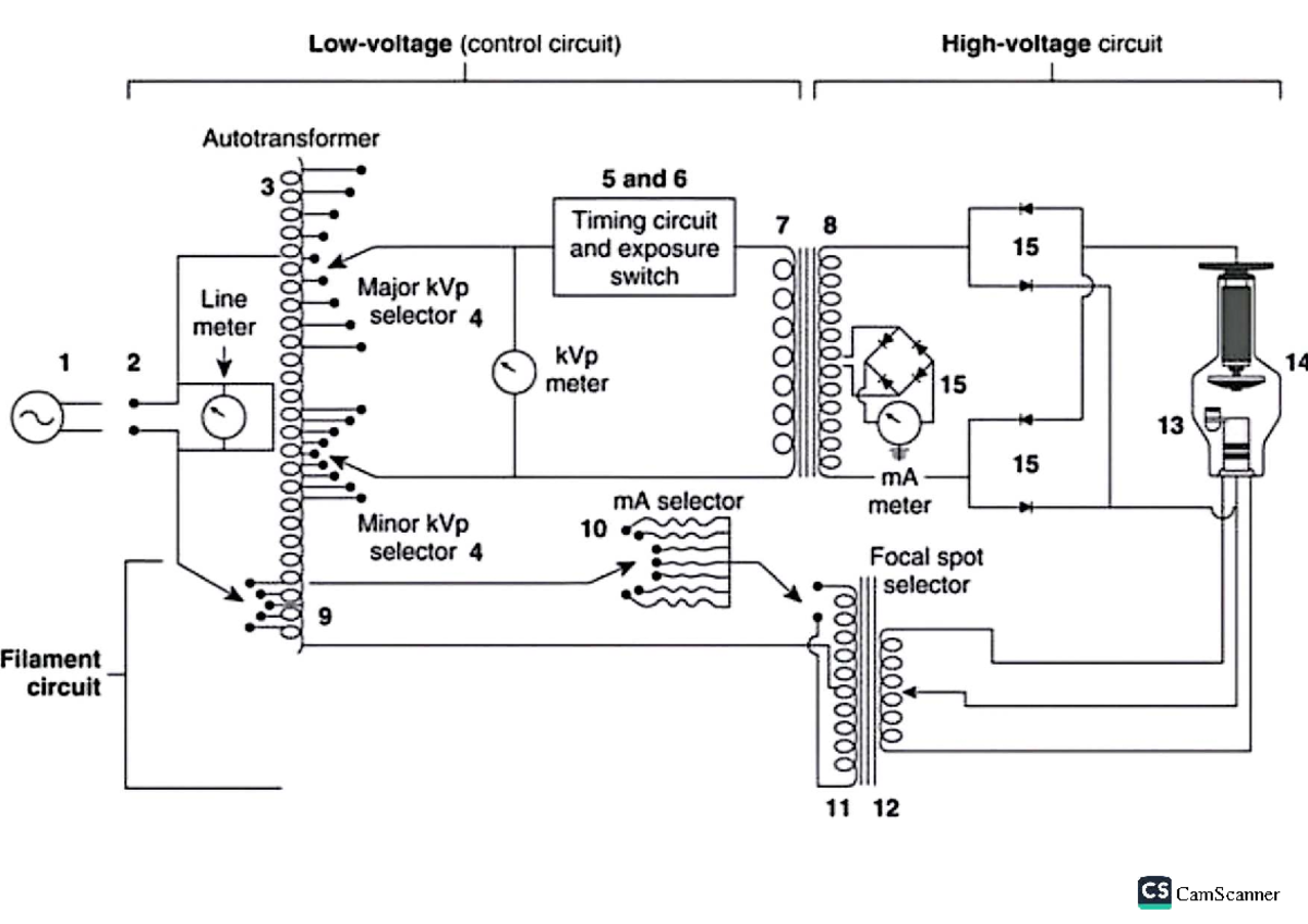 X-ray circuit - Biomedical equipment maintenance - Low-voltage (control ...