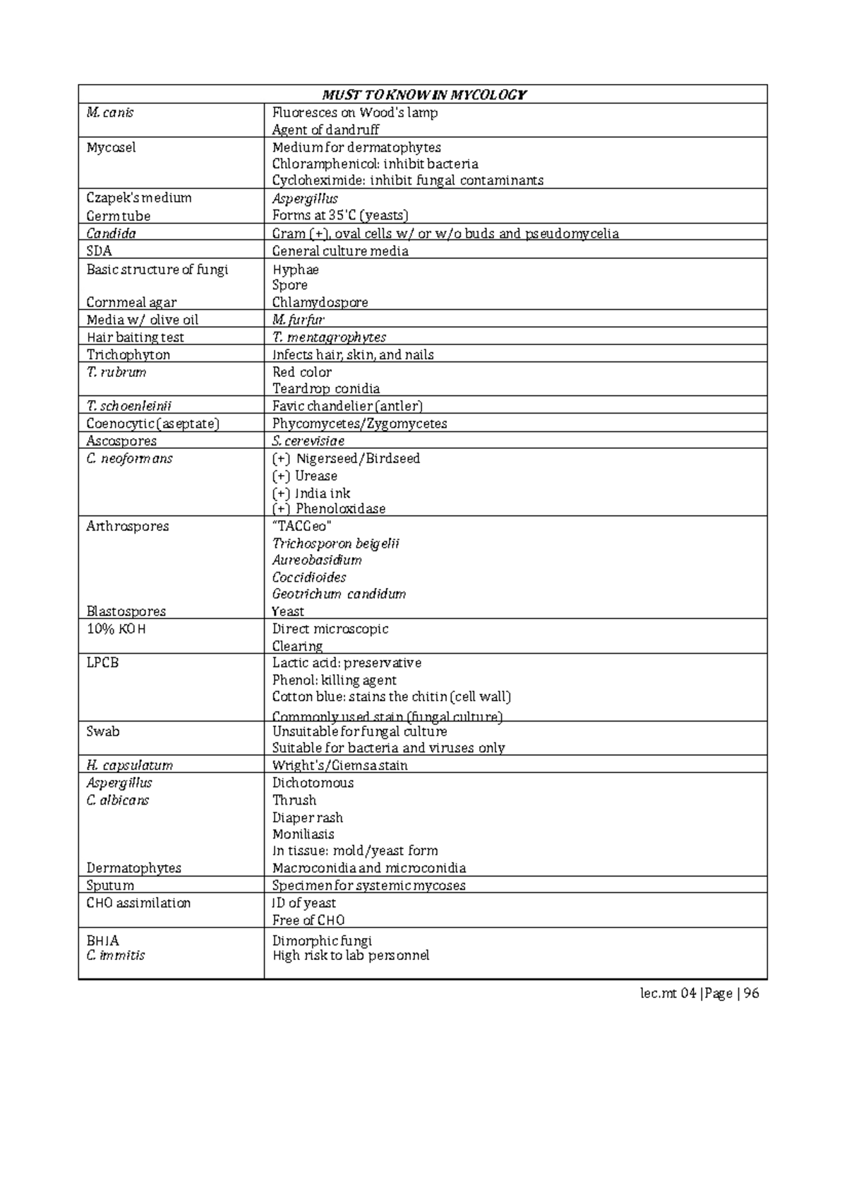 Mycology and Virology Overview: Essential Concepts and Techniques (lec ...