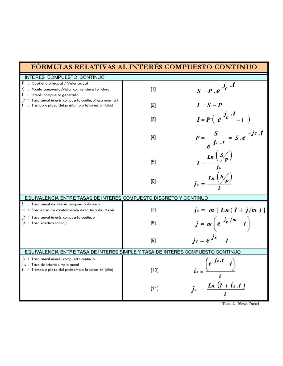 R.- Formulas Relativas AL Interés Compuesto Continuo - INTERÉS ...