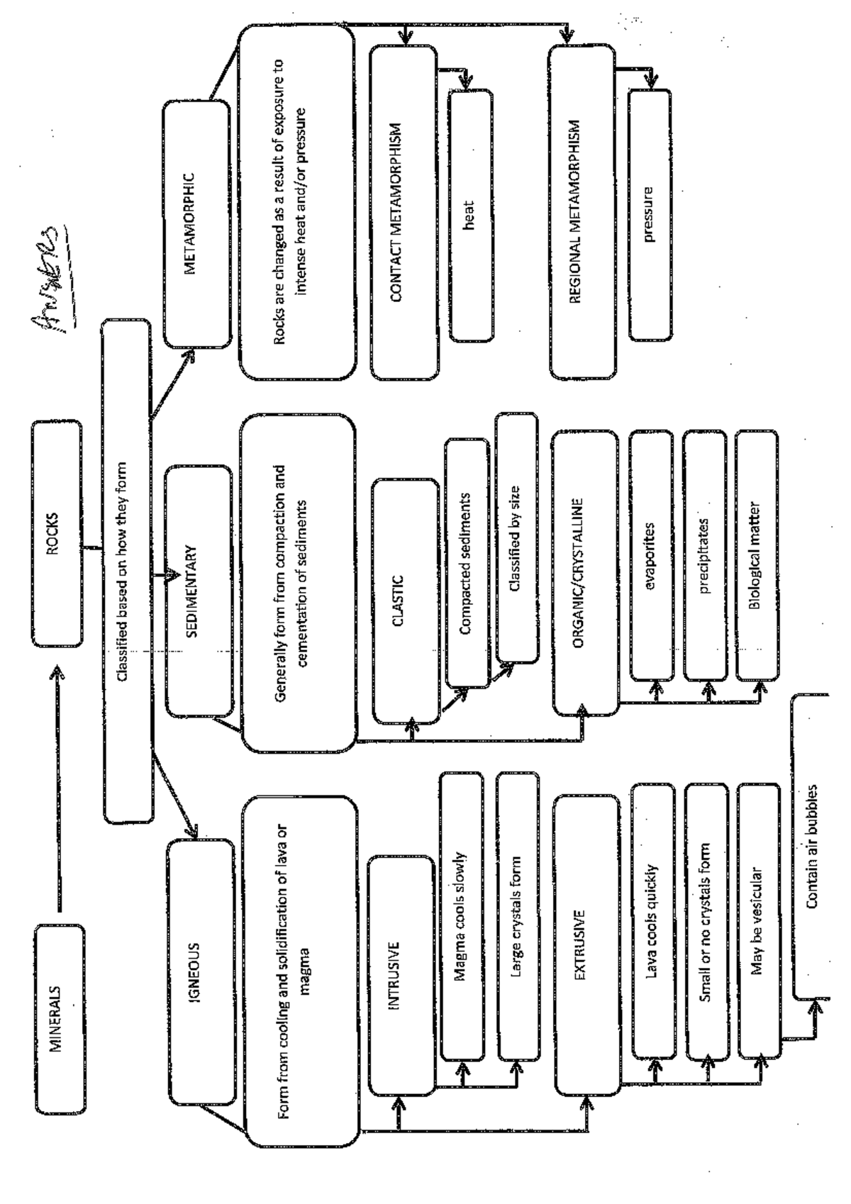 Minerals and Rocks: Formation Types and Flow Chart Analysis - Studocu